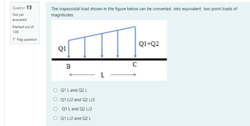 Solved The trapezoidal load shown in the figure below can be | Chegg.com