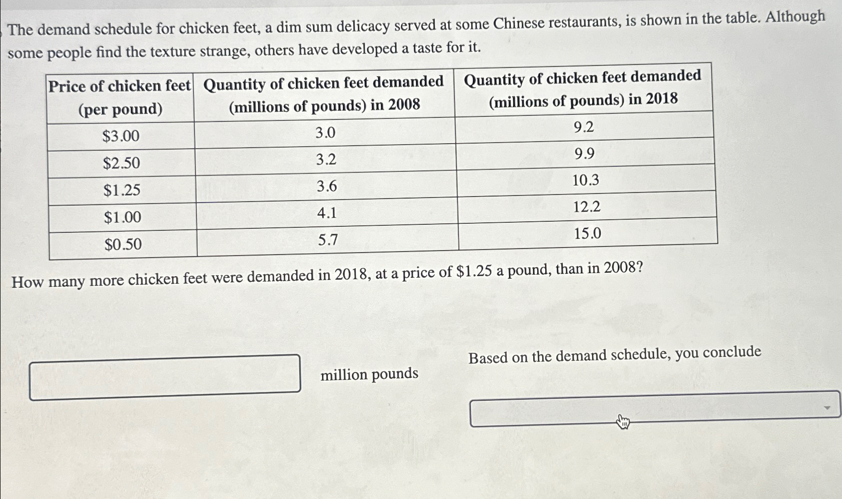 Solved The demand schedule for chicken feet, a dim sum | Chegg.com