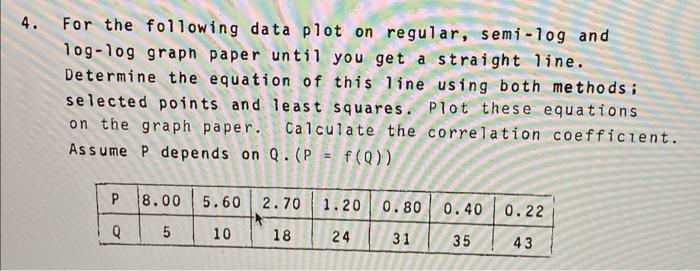 Solved For the following data plot on regular, semi-log | Chegg.com