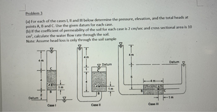 Solved Problem 3 (a) For each of the cases I, II and III | Chegg.com