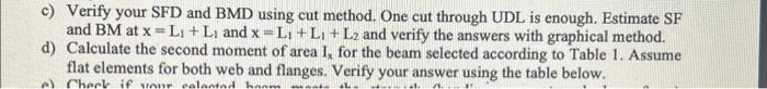 c) Verify your SFD and BMD using cut method. One cut | Chegg.com