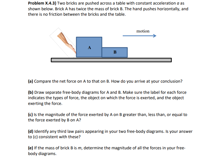 Solved Problem X.4.3) ﻿Two bricks are pushed across a table | Chegg.com