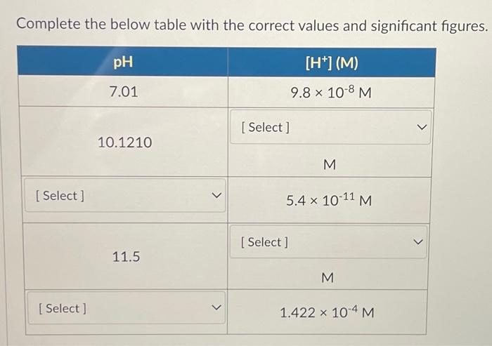 Solved Complete the below table with the correct values and | Chegg.com