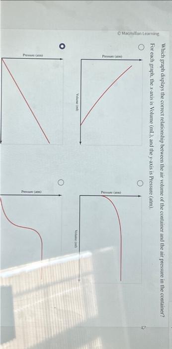 Solved Which graph displays the correct relationship between | Chegg.com