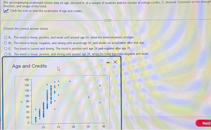 Solved The accompanying scatterplot shows data on age, | Chegg.com