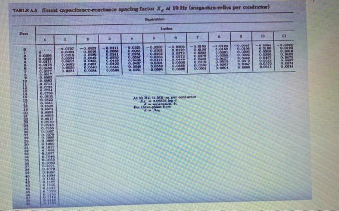 Solved 1. A 60-Hz three-phase line composed of one ACSR | Chegg.com