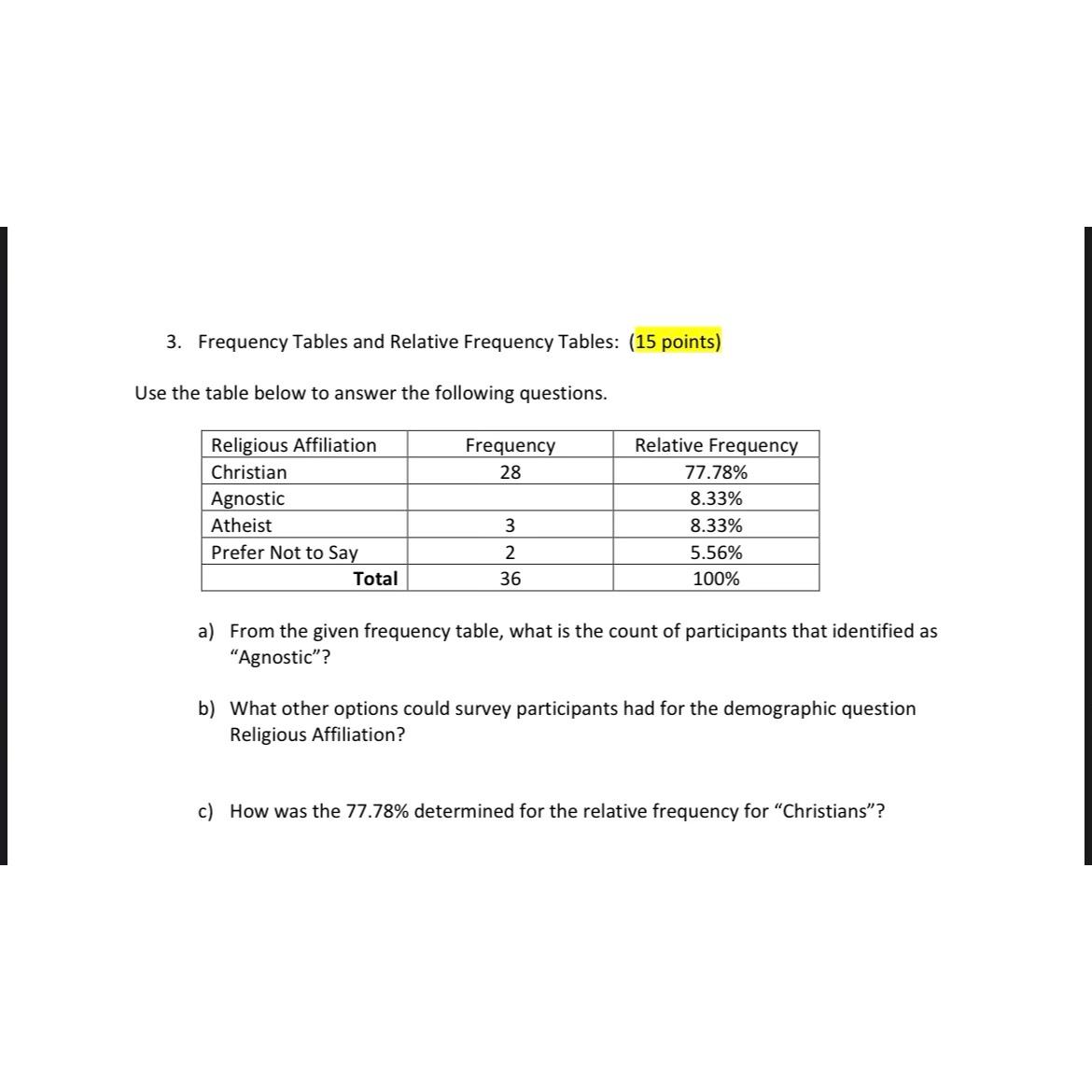 Solved Frequency Tables and Relative Frequency Tables: (15 | Chegg.com