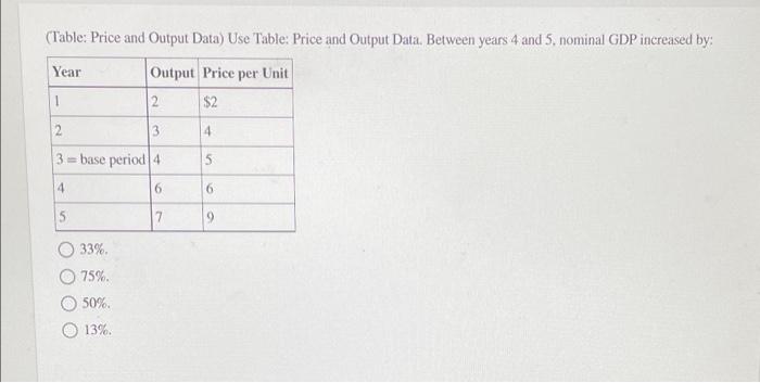 Solved Table Price And Output Data Use Table Price A 8472