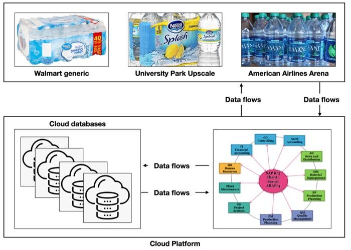 Solved 1.How does the flow of transaction volume change | Chegg.com