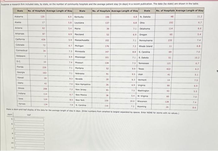 Solved Comment about the general shape of the | Chegg.com