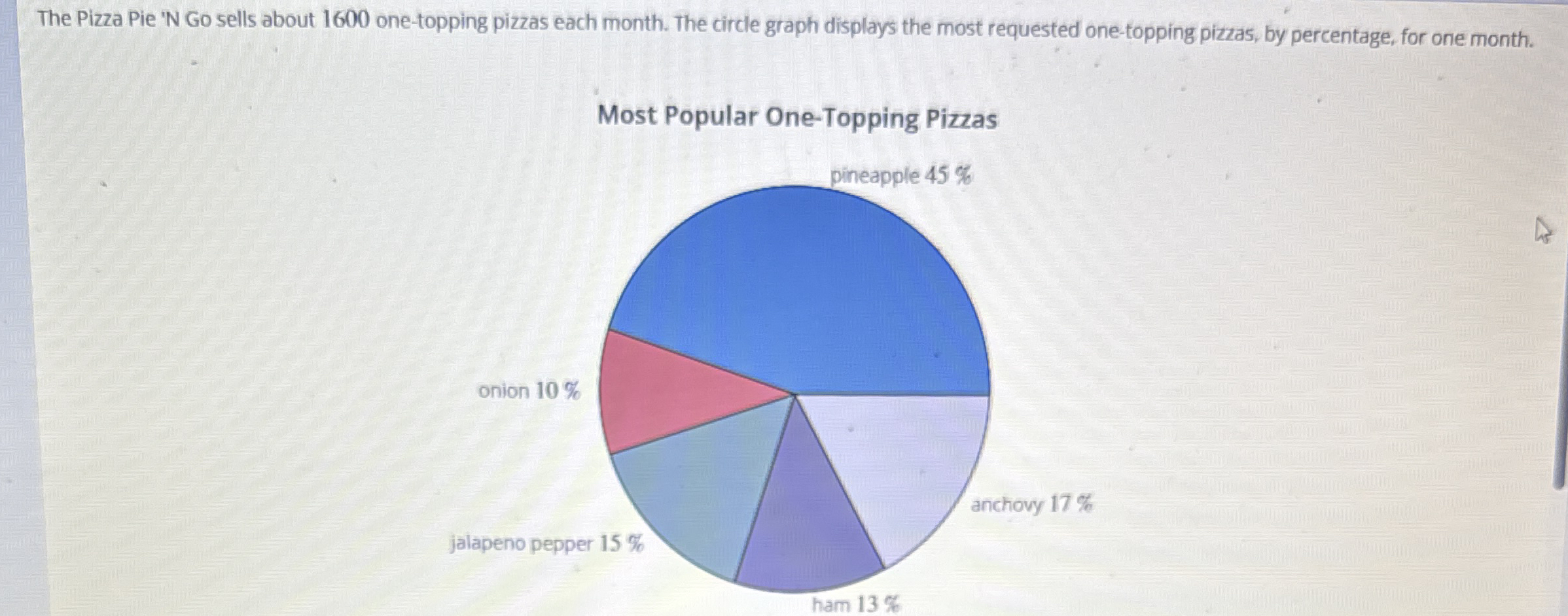 Solved The Pizza Pie 'N Go sells about 1600 ﻿one-topping | Chegg.com