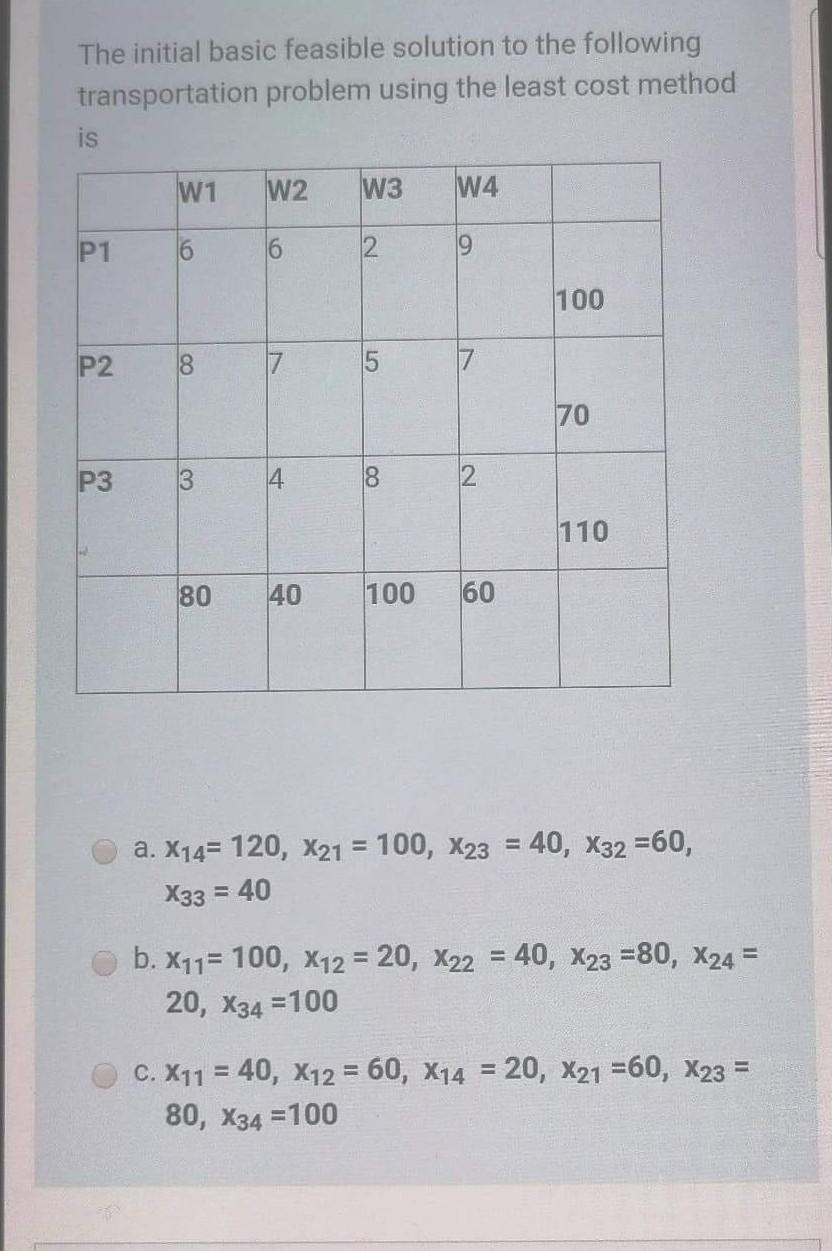 Solved The initial basic feasible solution to the following | Chegg.com