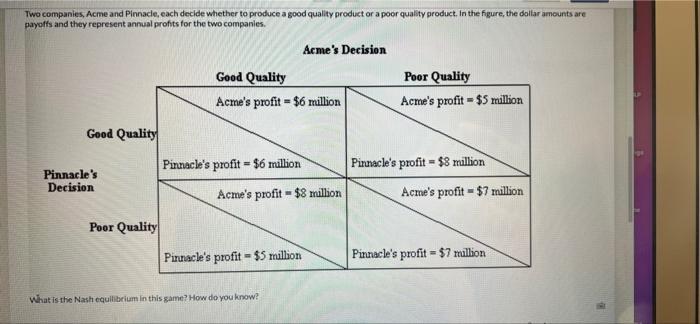 Solved Two companies, Acme and Pinnacle, each decide whether | Chegg.com