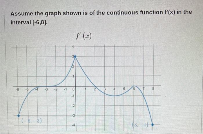 Assume the graph shown is of the continuous function | Chegg.com
