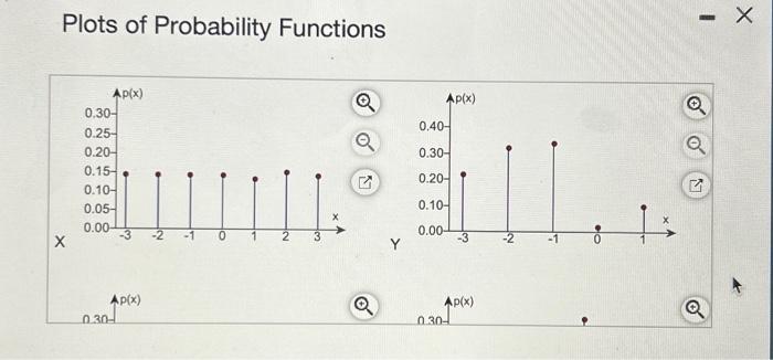 Solved The following plots show the probability functions of | Chegg.com