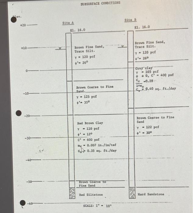 Solved It is proposed to build two bridges at two different | Chegg.com