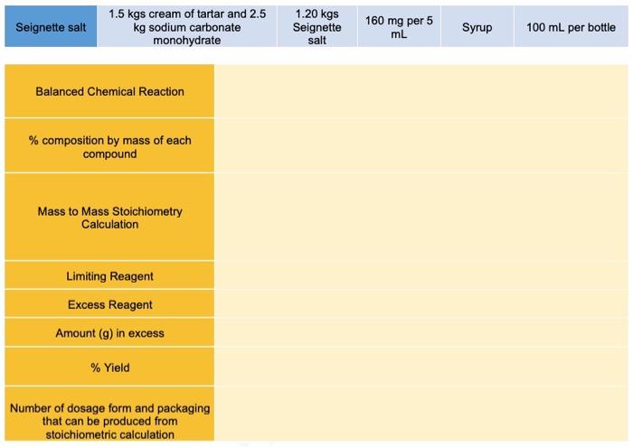 Solved Seignette salt 1.5 kgs cream of tartar and 2.5 kg | Chegg.com