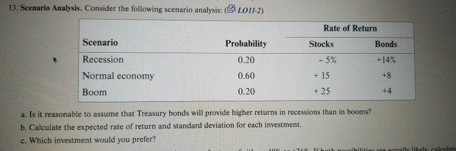 Solved 13. Scenario Analysis. Consider the following | Chegg.com