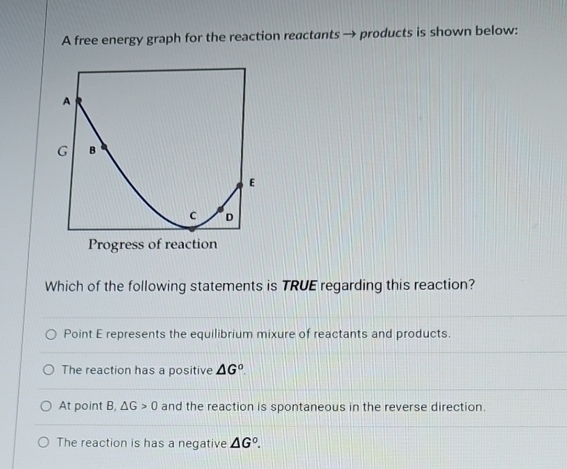 Solved A free energy graph for the reaction reactants → | Chegg.com