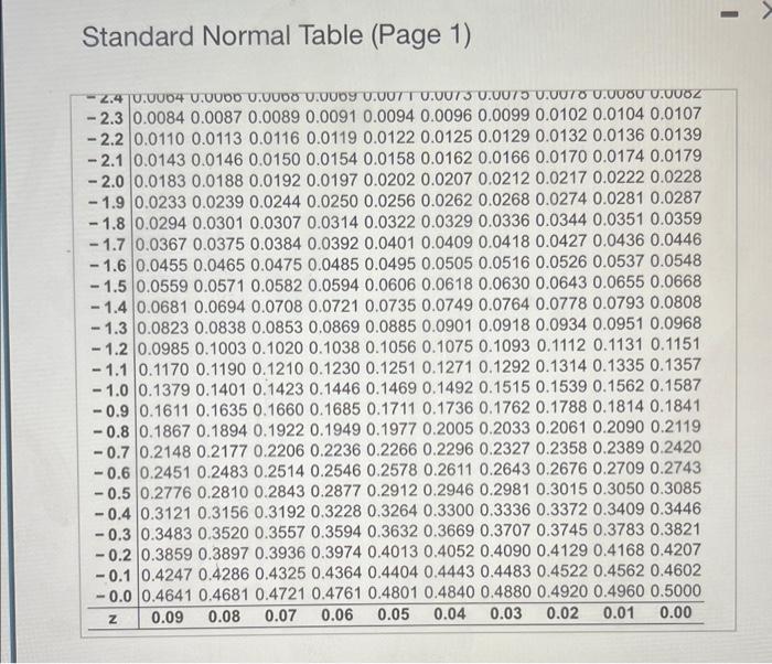 Solved Standard Normal Table (Page 1)Standard Normal Table | Chegg.com Solved Standard Normal Table (Page 1)Standard Normal Table | Chegg.com