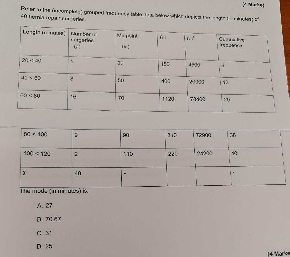 Solved Refer to the (incomplete) grouped frequency table | Chegg.com