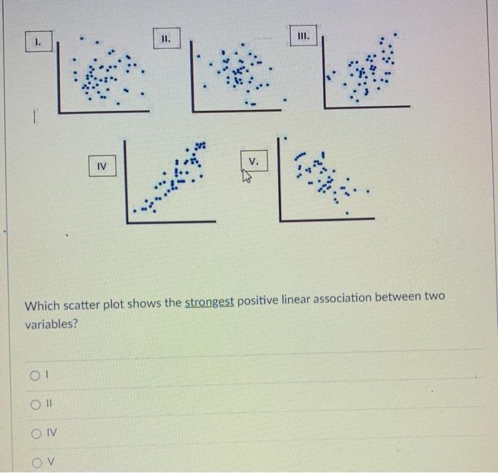 Solved 1. II. III. IV V. Which scatter plot shows the | Chegg.com ...