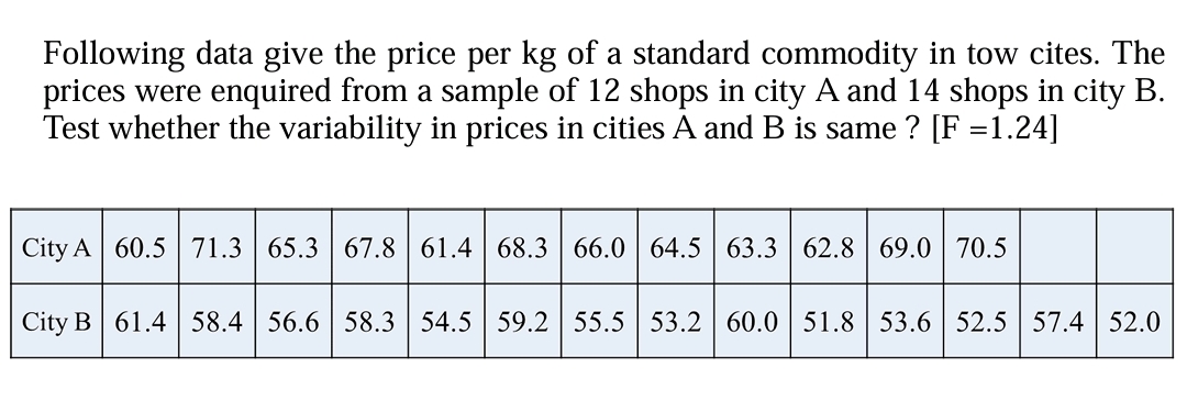 Solved Following data give the price per kg ﻿of a standard | Chegg.com