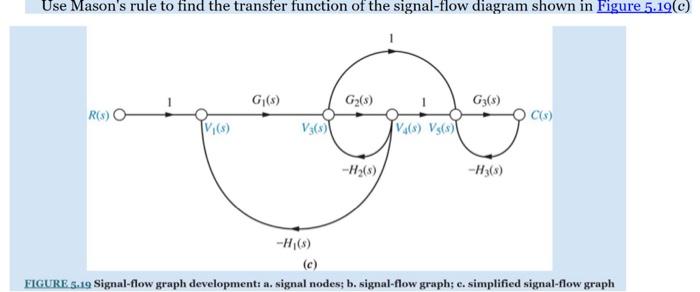 Solved Use Mason's rule to find the transfer function of the | Chegg.com