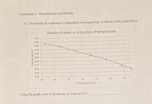 Solved 11. ﻿The density of a substance is dependent on | Chegg.com