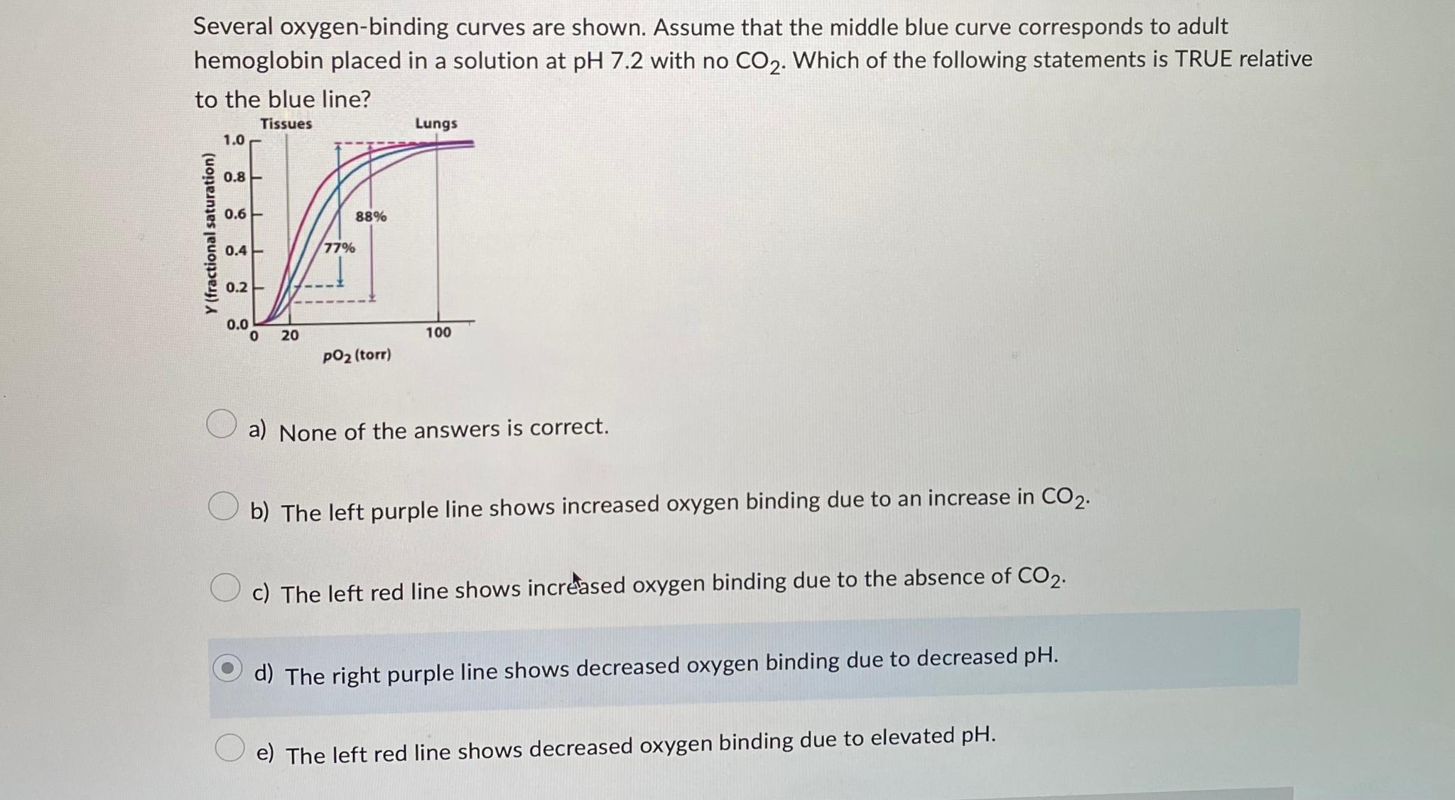 Solved Several oxygen-binding curves are shown. Assume that | Chegg.com