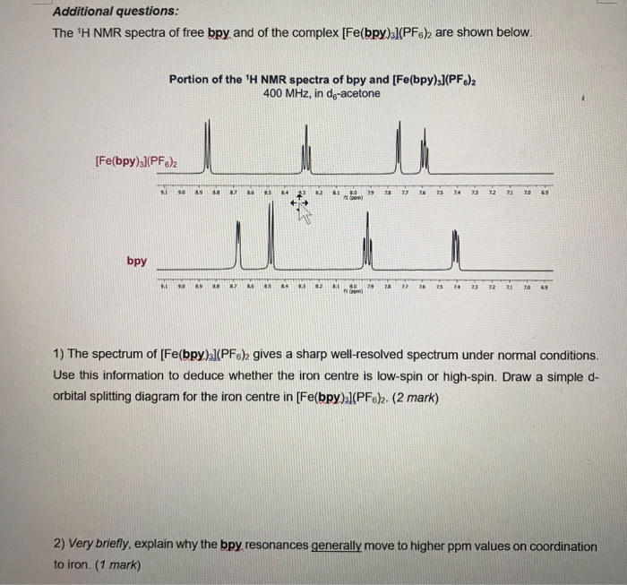 Additional questions: The 'H NMR spectra of free bpy | Chegg.com