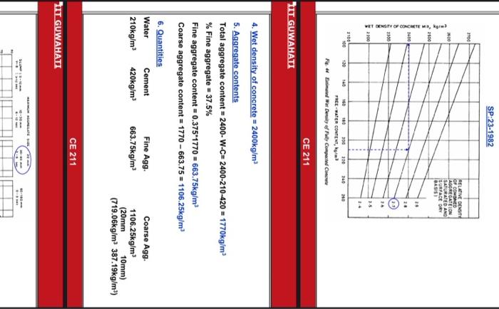 Solved Design the concrete mix for M25 grade of concrete 28 | Chegg.com