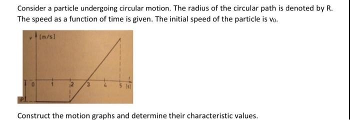 Solved Consider a particle undergoing circular motion. The | Chegg.com
