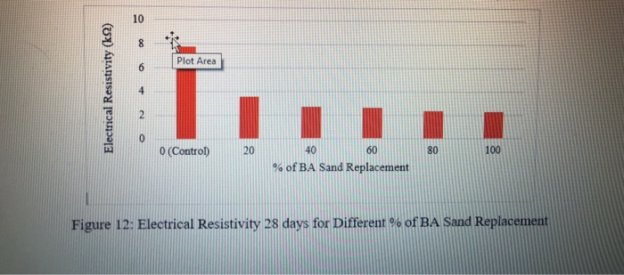 Solved The graph shows the result for a geopolymer mortar | Chegg.com