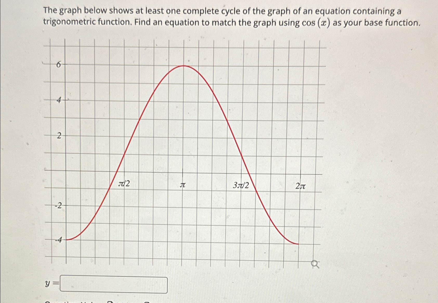 Solved The graph below shows at least one complete cycle of | Chegg.com