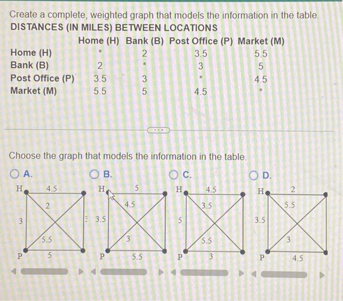 Solved Create a complete, weighted graph that models the | Chegg.com