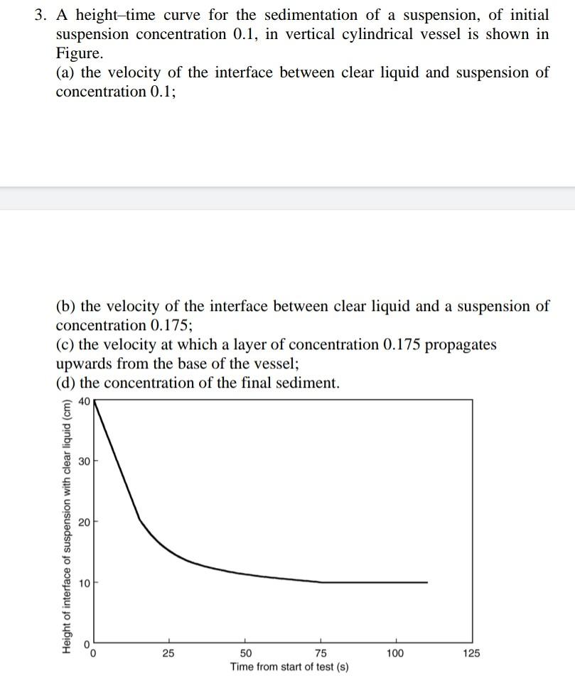Solved 3. A height-time curve for the sedimentation of a | Chegg.com