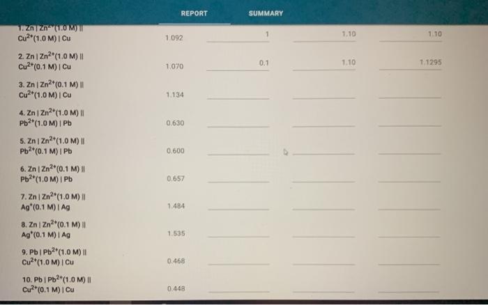 Solved REPORT SUMMARY Table 1. Voltaic cells data table Ecel | Chegg.com