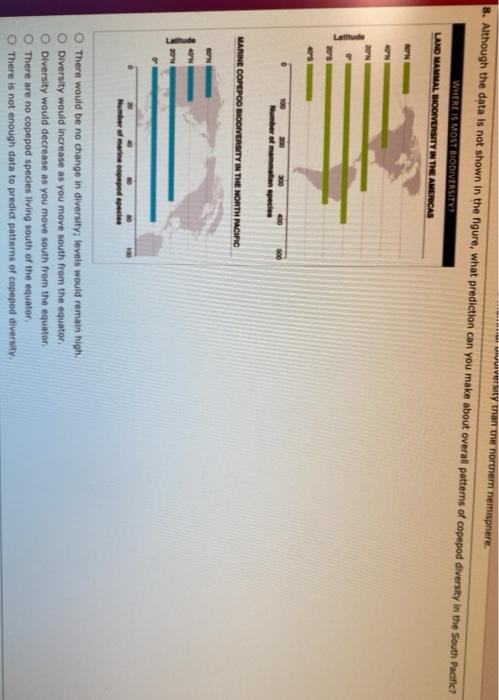 Solved 7. Examining the graph, what conclusion can you draw | Chegg.com