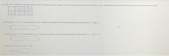 Solved f(−2)= | Chegg.com