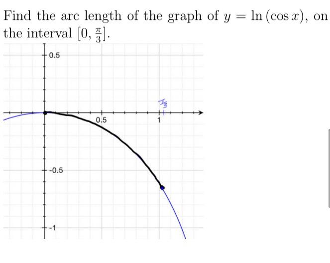 Solved Find the arc length of the graph of y = ln (cos x), | Chegg.com