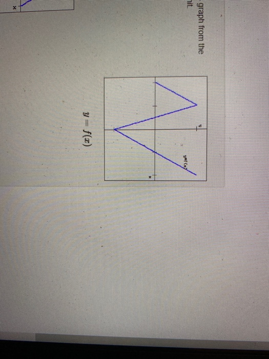 Solved HW 23 - Horizontal Stretches and Compressions: | Chegg.com