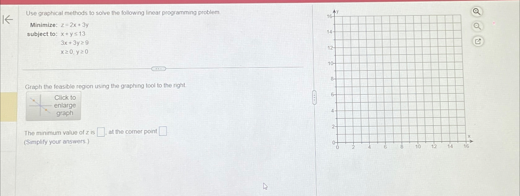 Use graphical methods to solve the following linear | Chegg.com