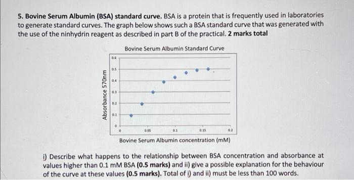 Solved 5. Bovine Serum Albumin (BSA) standard curve. BSA is | Chegg.com