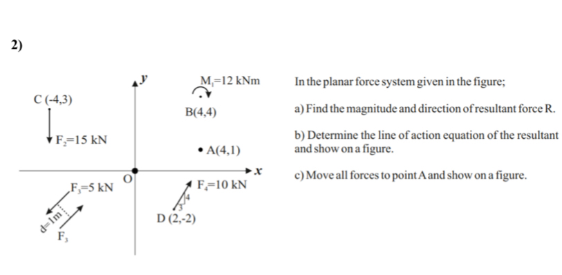 Solved In the planar force system given in the figure;a) | Chegg.com