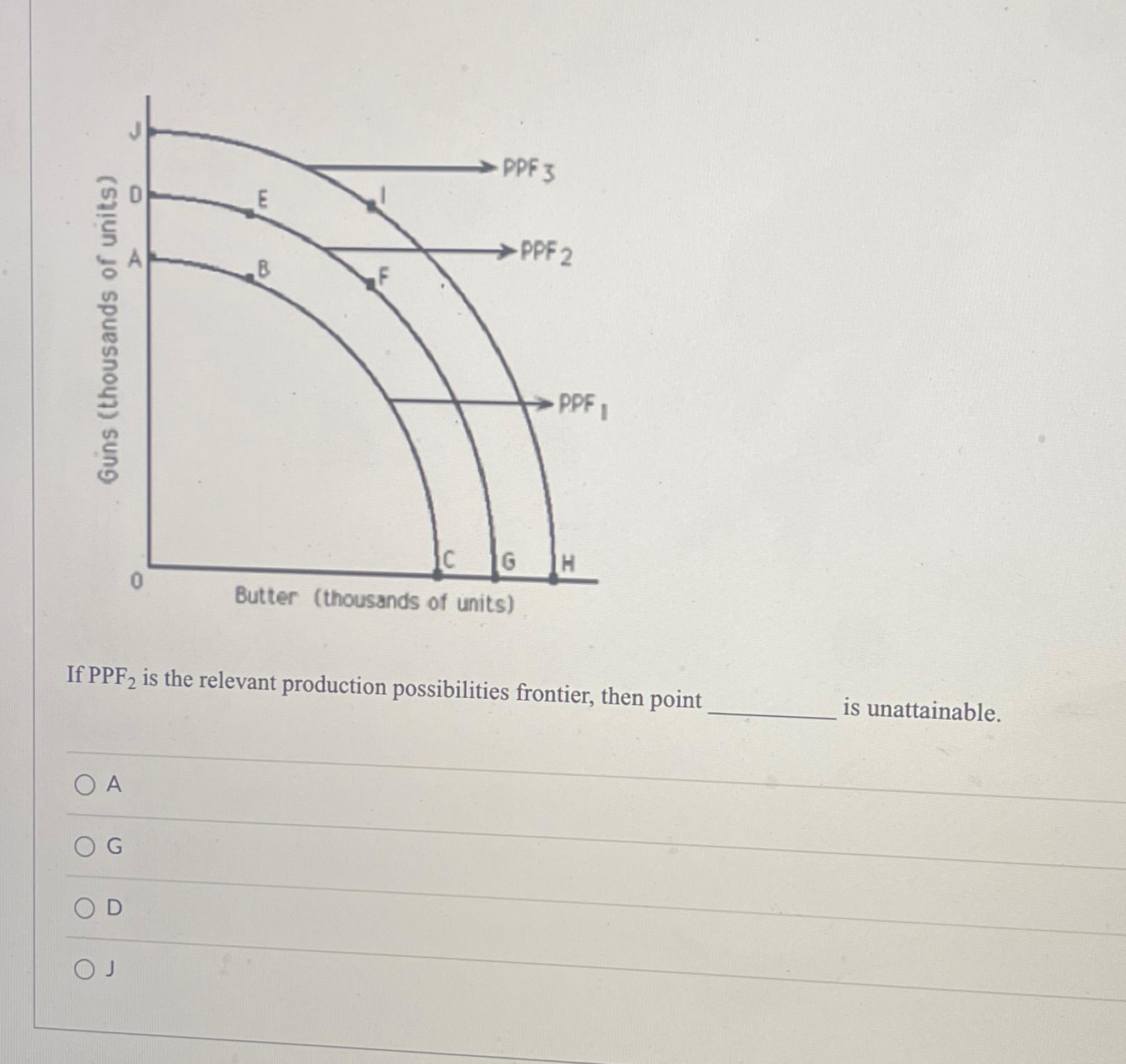 Solved If PPF2 ﻿is the relevant production possibilities | Chegg.com