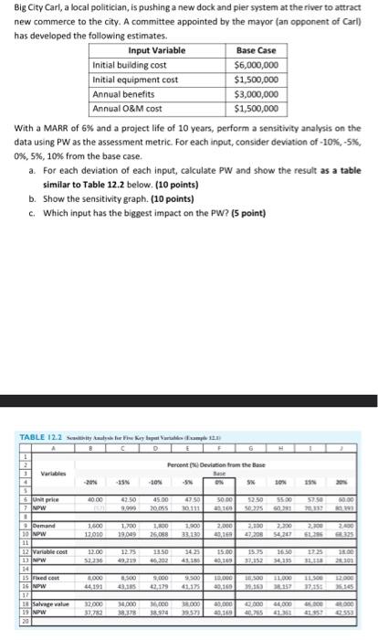 please explain each step in detail. explain the | Chegg.com
