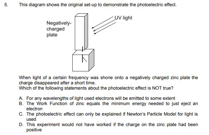 Solved This diagram shows the original set-up to demonstrate | Chegg.com