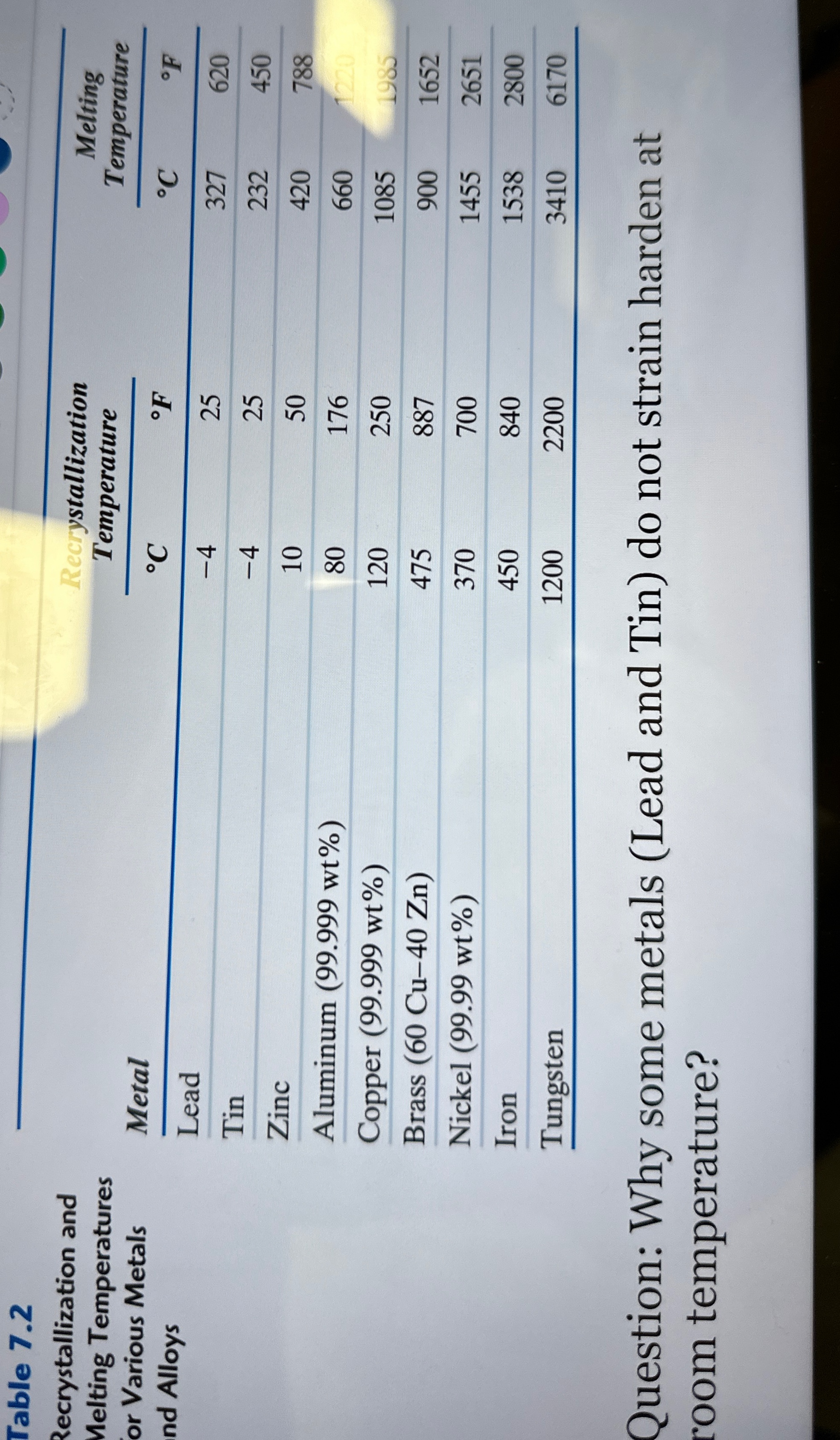 Solved Table 7.2Recrystallization and Uelting Temperatures | Chegg.com