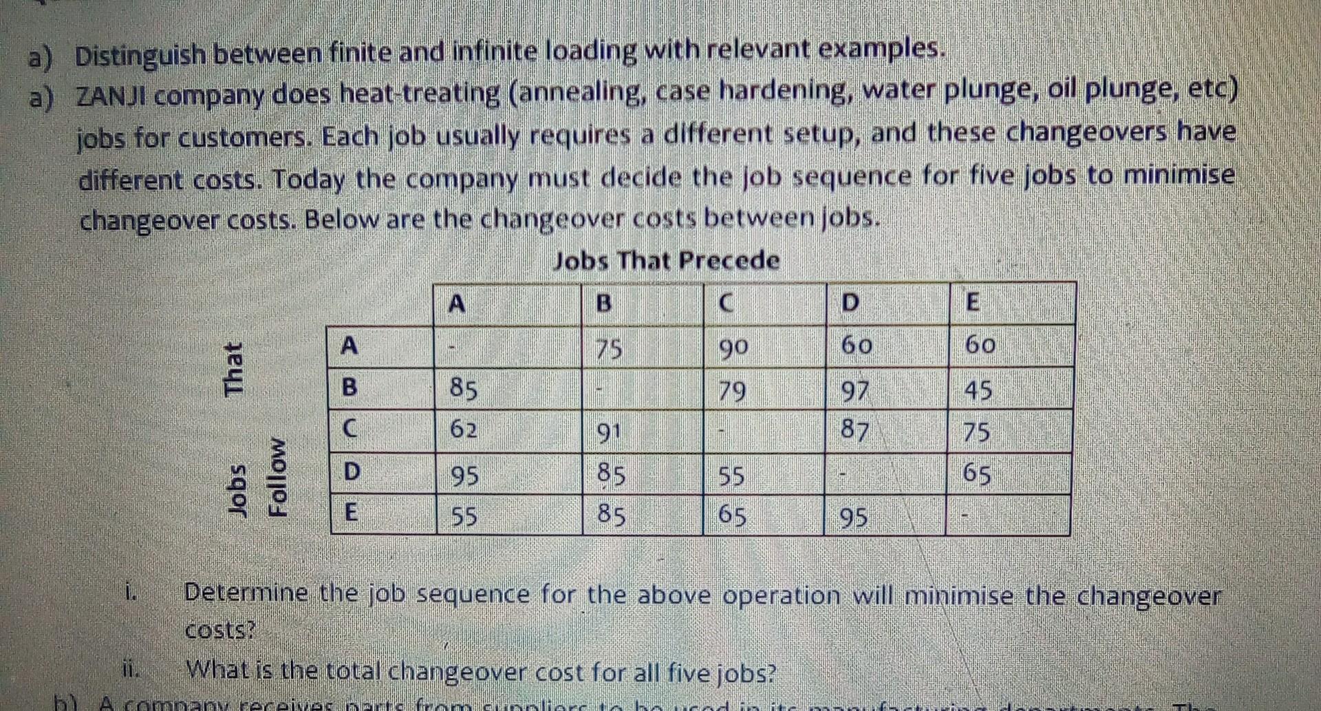 Solved a) Distinguish between finite and infinite loading | Chegg.com